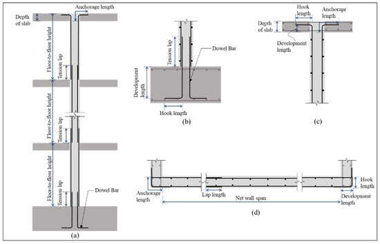 Special Length Priority Optimization Model: Minimizing Wall Rebar Usage ...