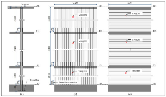Special Length Priority Optimization Model: Minimizing Wall Rebar Usage and Cutting Waste