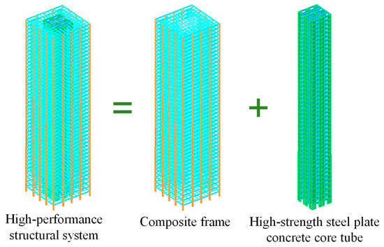 Seismic Performance Assessment of Composite Frame–High-Strength Steel ...