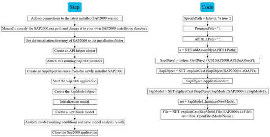 Human-Induced Vibration Control of Floor Structures Using MTMD System Optimized by MATLAB ...