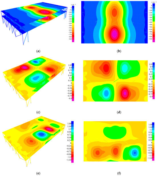 Human-Induced Vibration Control of Floor Structures Using MTMD System ...