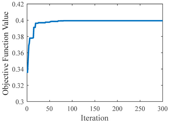 Human-Induced Vibration Control of Floor Structures Using MTMD System Optimized by MATLAB ...