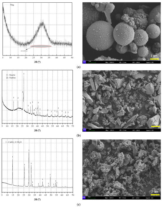 Experimental Study on the Properties and Hydration Mechanism of Gypsum ...
