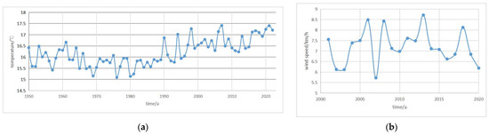 Study of the Correlation between the Urban Wind–Heat Environment and ...