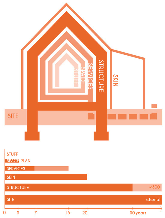 Designing for a Flow: Navigating Temporalities in Housing ...
