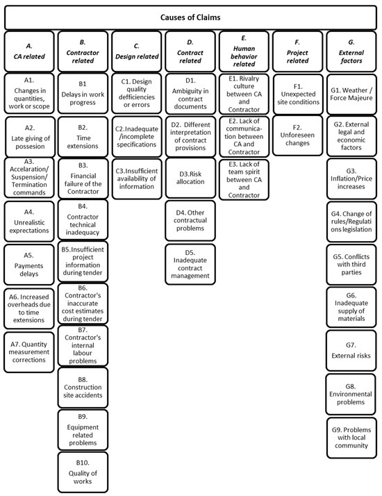 Assessing the Delay, Cost, and Quality Risks of Claims on Construction ...