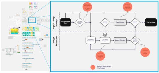 Buildings | Free Full-Text | Reporting on the Development of a Web-Based Prototype Dashboard for ...