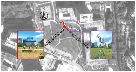 Mist Spraying as an Outdoor Cooling Spot in Hot-Humid Areas: Effect of ...