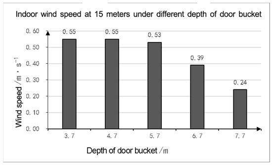 A Wind Protection Design Strategy for Airport Terminal Door Bucket ...