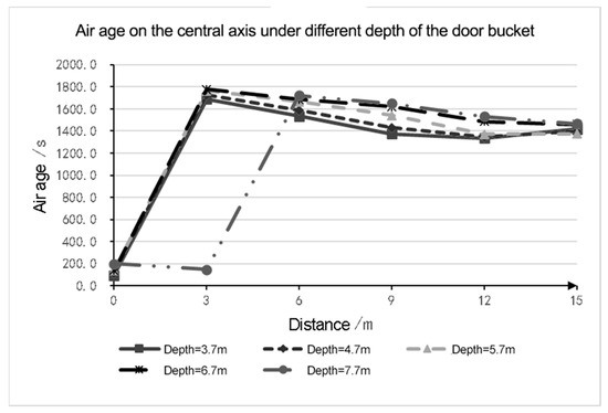 A Wind Protection Design Strategy for Airport Terminal Door Bucket ...