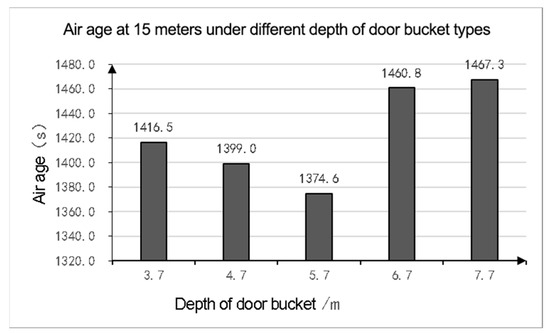 A Wind Protection Design Strategy for Airport Terminal Door Bucket ...
