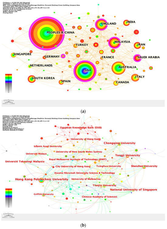 The Evolution and Future Directions of Green Buildings Research: A ...