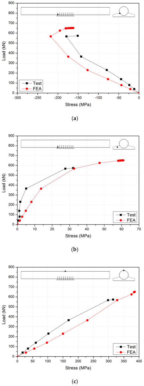 Flexural Performance of a Continuous Circular Tube Girder Bridge