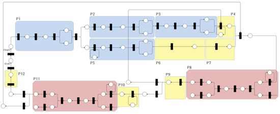 Collaborative BIM-Based Construction Coordination Progress Modeling Using Extended Collaborative ...