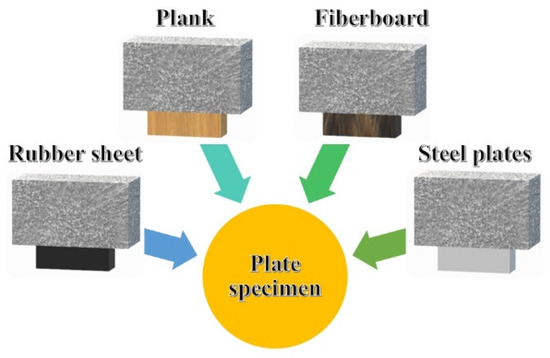 Research on Laboratory Testing Method of Fatigue Performance of Semi ...