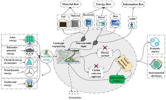 Buildings | Free Full-Text | Environmental Sustainability Study of ...