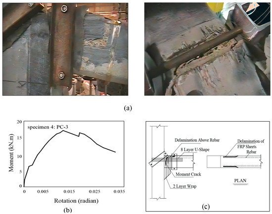 Buildings | Free Full-Text | Experimental and Numerical Investigation ...
