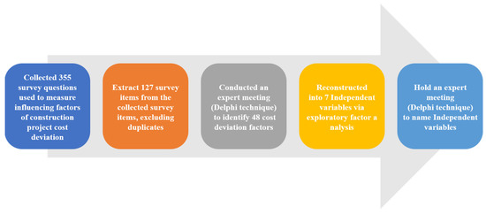 Exploring Cost Variability and Risk Management Optimization in Natural ...