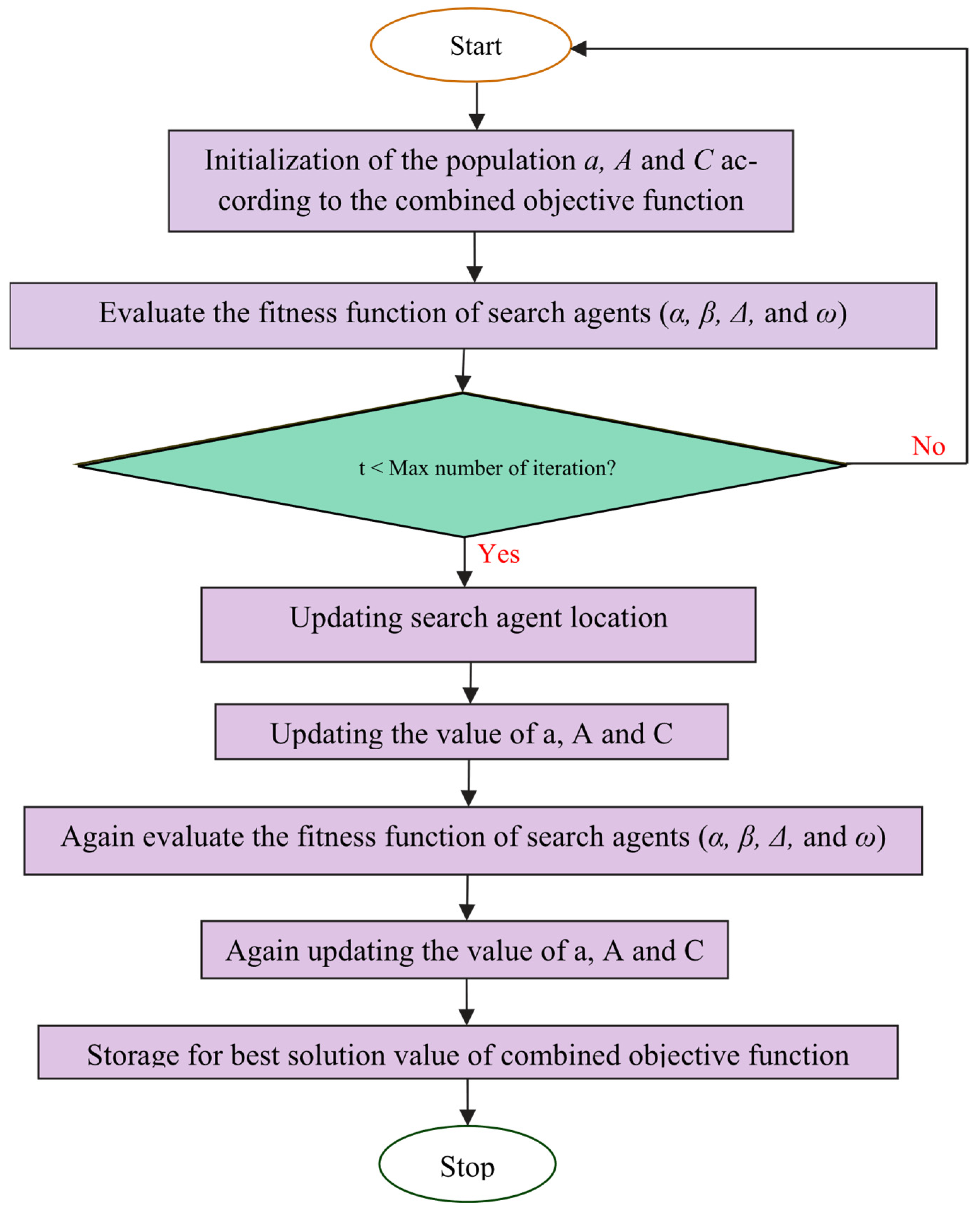 Buildings | Free Full-Text | Towards Designing Durable Sculptural ...