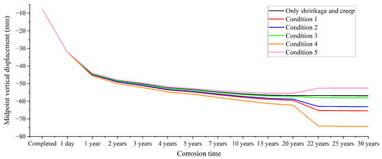 Finite-Element Performance Degradation Behavior of a Suspension ...