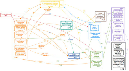 Buildings | Free Full-Text | Literature Review on the Structural Health ...