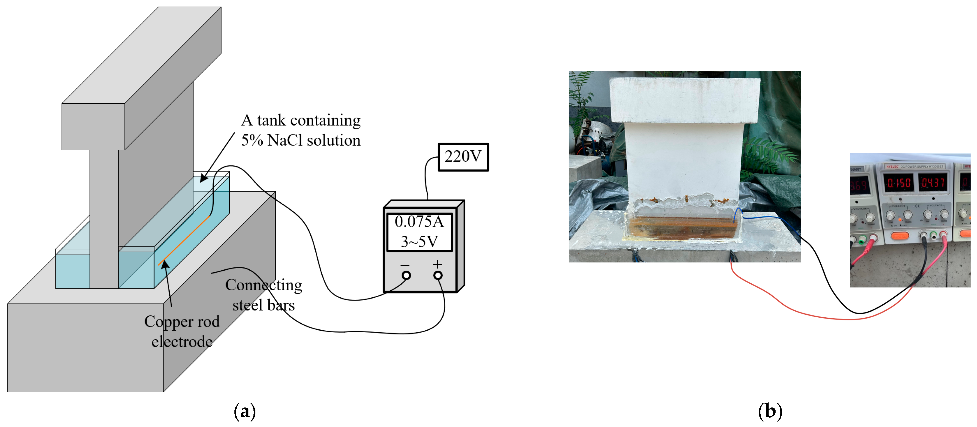 Experimental Study on Seismic Performance of Partially Corroded Squat RC Shear Walls in Coastal ...