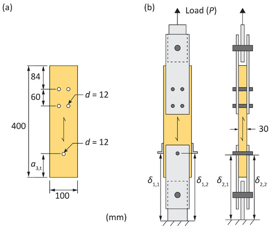 Impact of Acetylation on the Behaviour of Single-Dowel Timber Connections