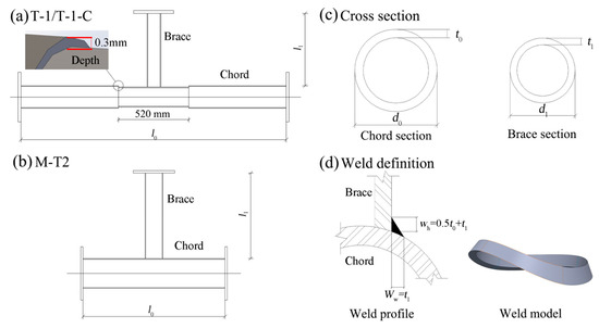 Structural Behaviour of FRP-Reinforced Tubular T-Joint Subjected to ...