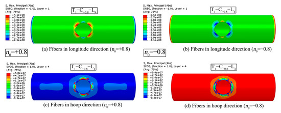 Structural Behaviour of FRP-Reinforced Tubular T-Joint Subjected to ...