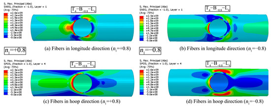Structural Behaviour of FRP-Reinforced Tubular T-Joint Subjected to ...