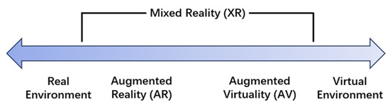 Extended Reality (XR) Training in the Construction Industry: A Content ...