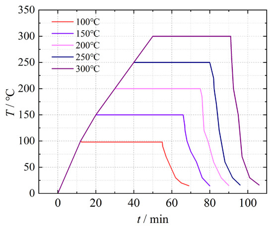 Modified Constitutive Models and Mechanical Properties of GFRP after ...
