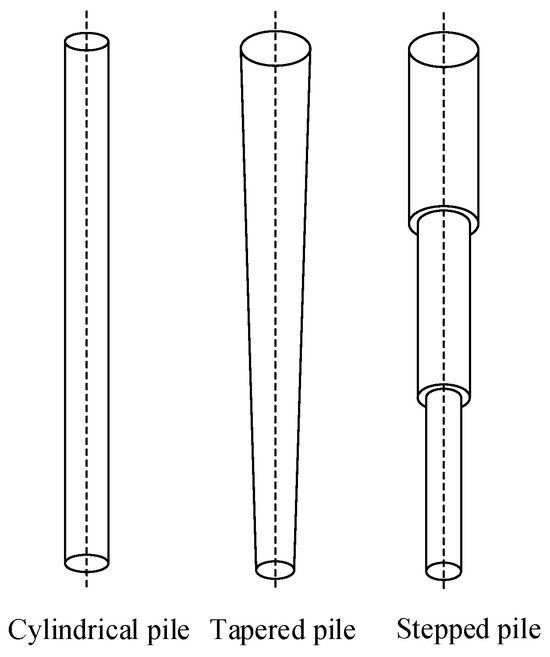 Time Domain Nonlinear Dynamic Analysis of Vertically Loaded Tapered Pile in Layered Soils