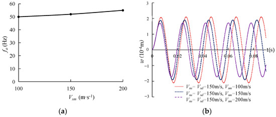 Time Domain Nonlinear Dynamic Analysis of Vertically Loaded Tapered Pile in Layered Soils