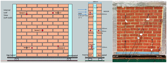 The Impact of Wind-Driven Rain on Surface Waterproofed Brick Cavity Walls