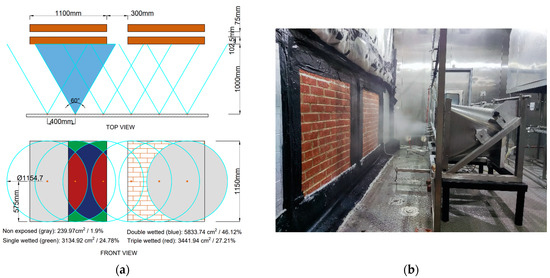 The Impact of Wind-Driven Rain on Surface Waterproofed Brick Cavity Walls