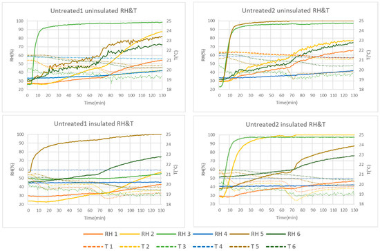 The Impact of Wind-Driven Rain on Surface Waterproofed Brick Cavity Walls