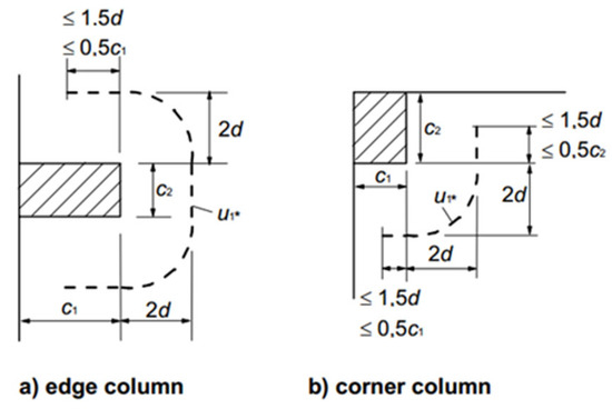 Seismic Damage Assessment of Reinforced Concrete Slab-Column ...