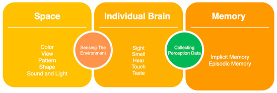 Healing Spaces as a Design Approach to Optimize Emotional Regulation ...