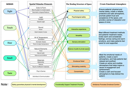 Healing Spaces as a Design Approach to Optimize Emotional Regulation ...
