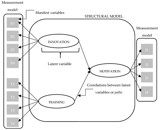 Statistical Analysis of Lean Construction Barriers to Optimize Its Implementation Using PLS-SEM ...