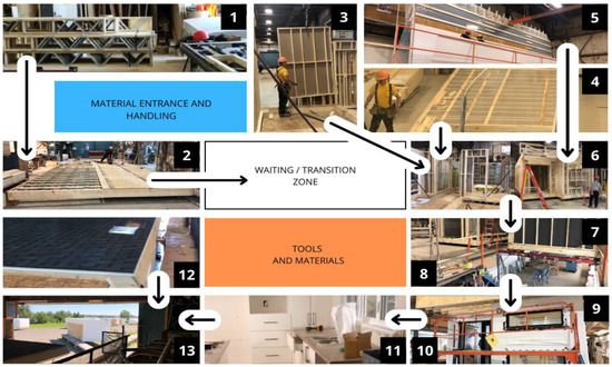 Full-Scale Implementation of an Automated Connecting Device for Modular ...