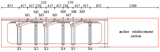 Experimental Test and Finite Element Analysis on a Concrete Box Girder ...