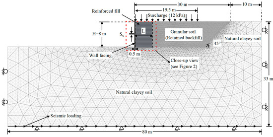 Seismic Response of MSE Walls with Various Reinforcement Configurations ...