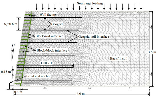 Seismic Response of MSE Walls with Various Reinforcement Configurations: Effect of Input Ground ...