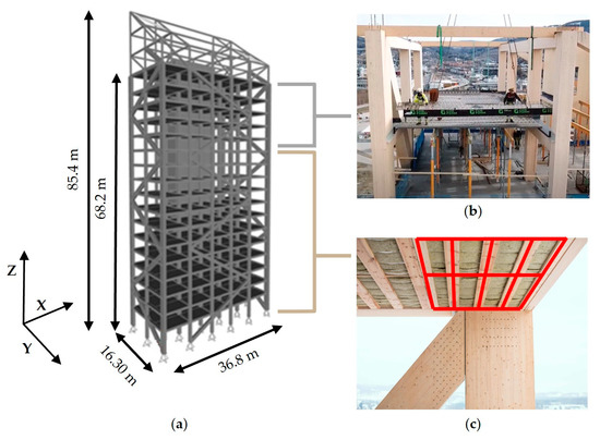 Buildings | Free Full-Text | Sustainable and Efficient Structural ...