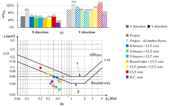 Buildings | Free Full-Text | Sustainable and Efficient Structural ...