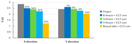 Sustainable and Efficient Structural Systems for Tall Buildings ...