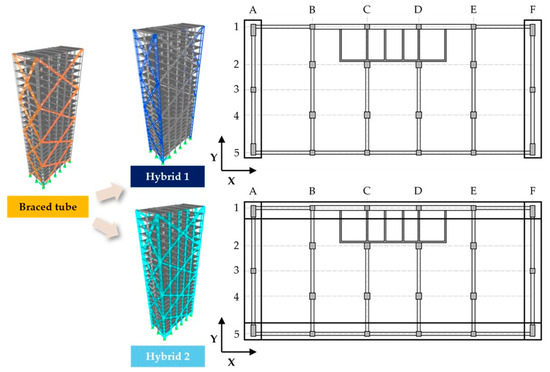 Buildings | Free Full-Text | Sustainable and Efficient Structural ...