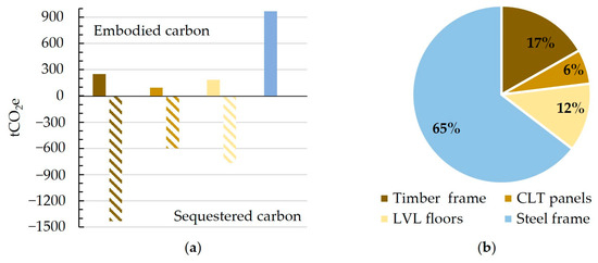 Sustainable and Efficient Structural Systems for Tall Buildings ...